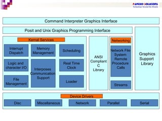 RTOS Basic Concepts | PPT