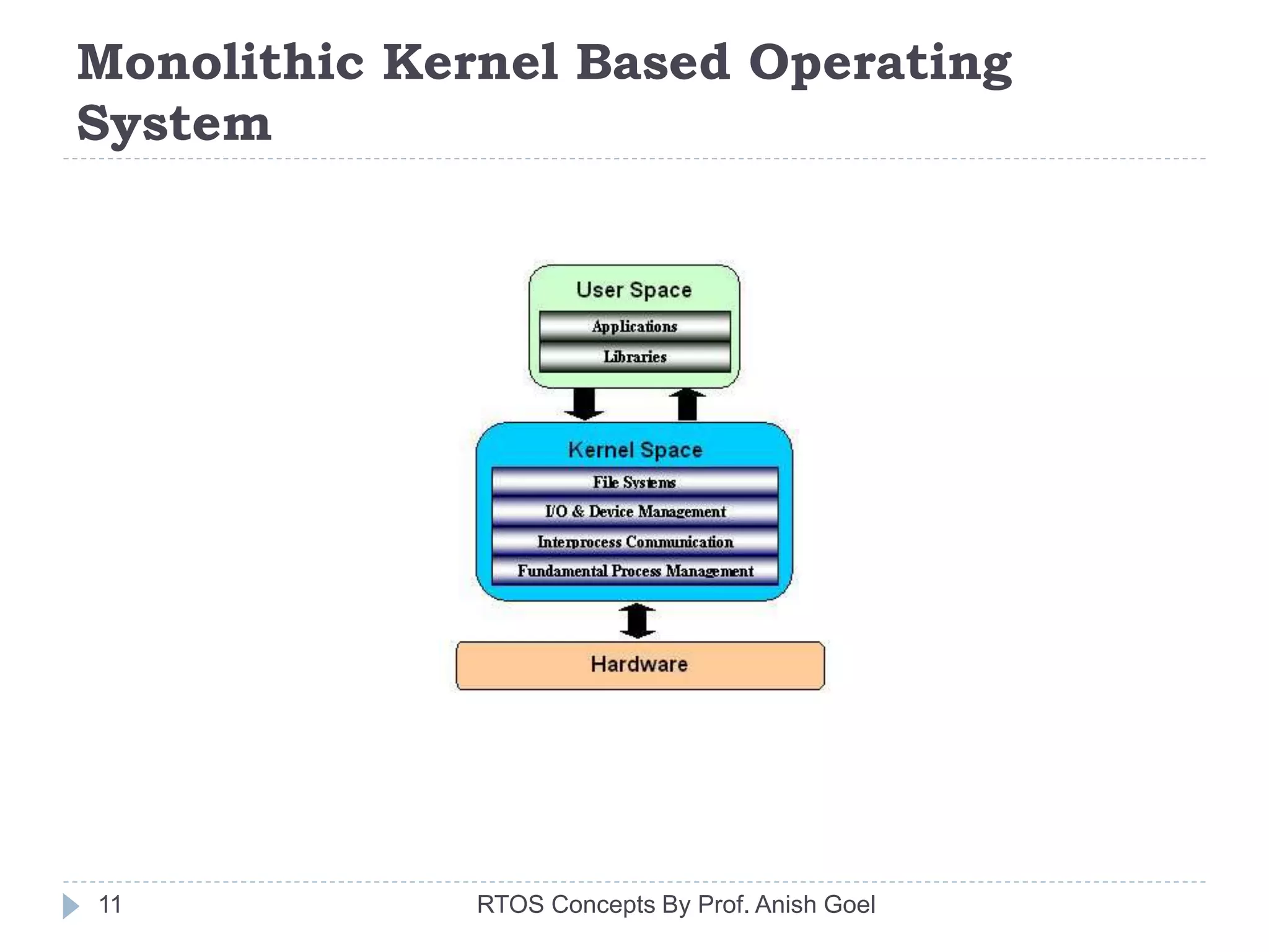 Rtos Concepts Pptx Operating Systems Computer Software And Applications