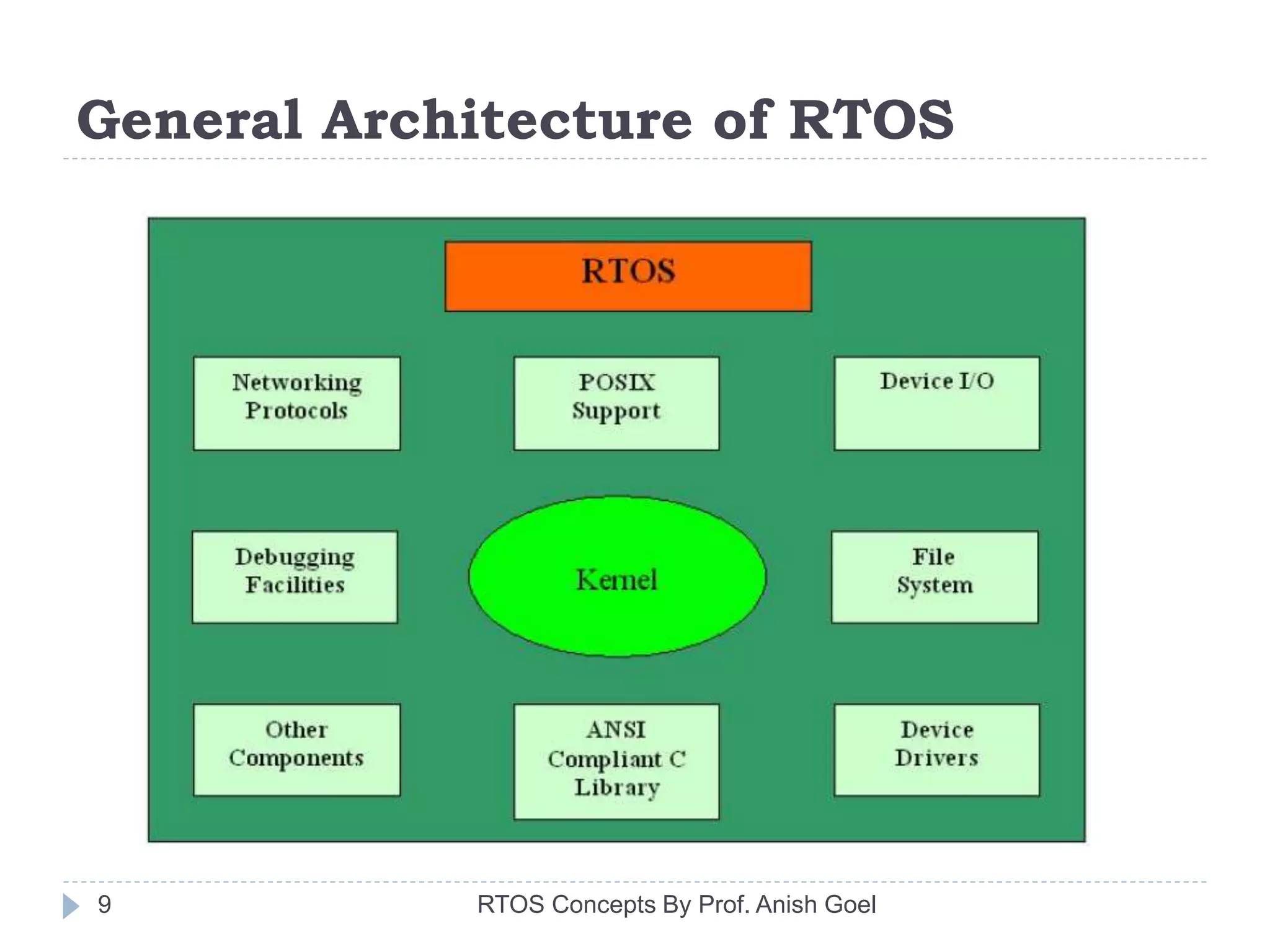 Rtos Concepts Pptx Operating Systems Computer Software And Applications