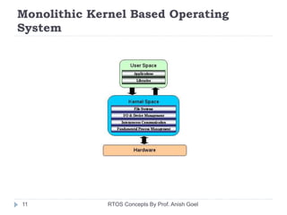 Rtos concepts | PPTX | Operating Systems | Computer Software and ...