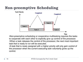 Rtos concepts | PPTX