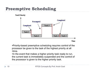 Rtos concepts | PPTX | Operating Systems | Computer Software and Applications