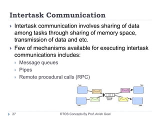 Rtos concepts | PPTX