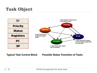 Rtos concepts | PPT