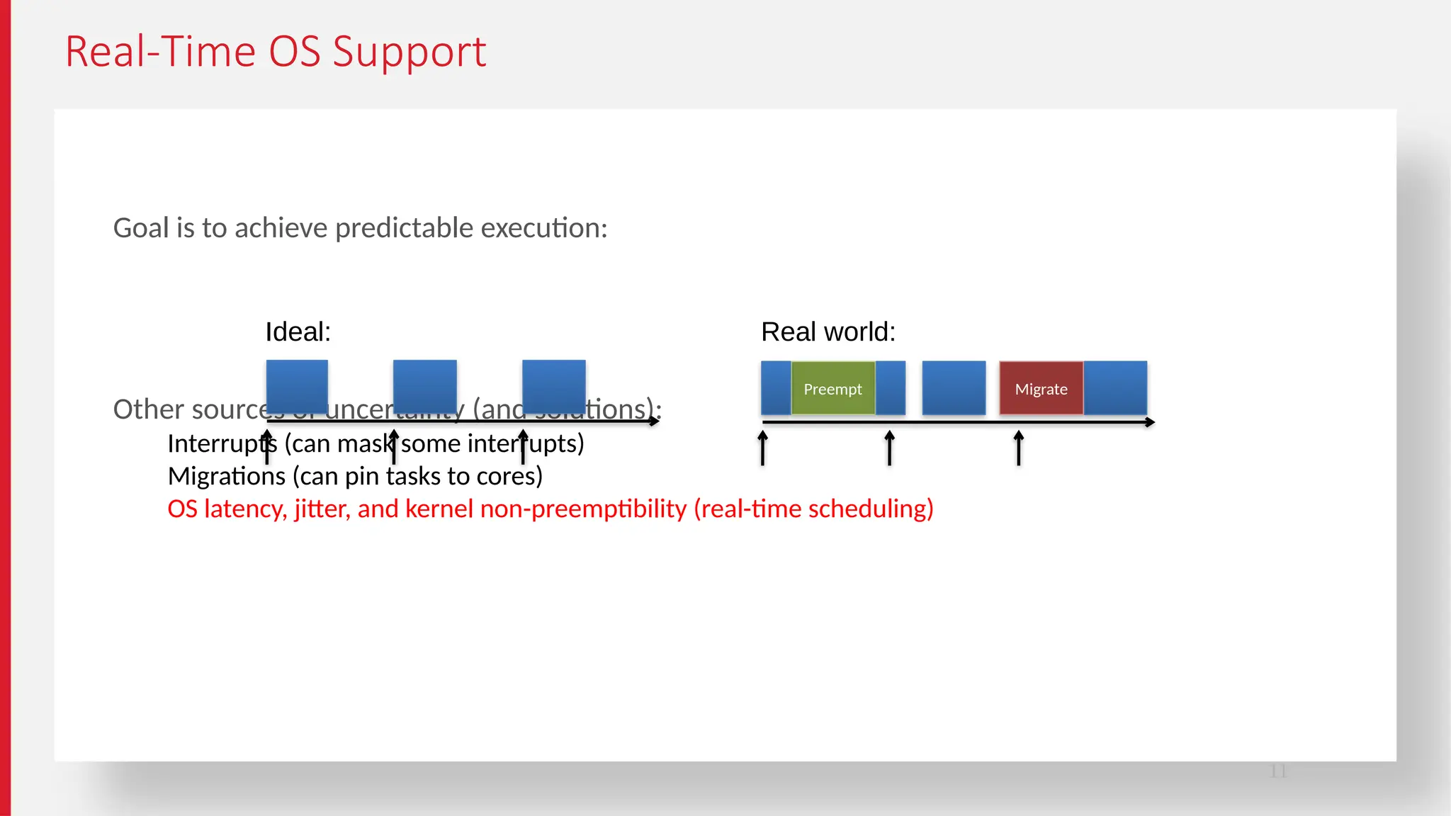 RTOS for Embedded systems and scheduling mechanisms | PPTX