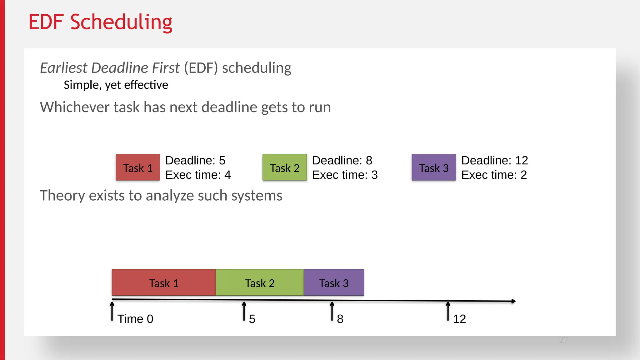 RTOS for Embedded systems and scheduling mechanisms | PPTX