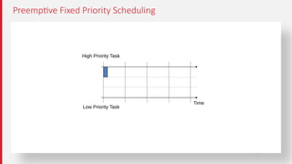 RTOS for Embedded systems and scheduling mechanisms | PPTX