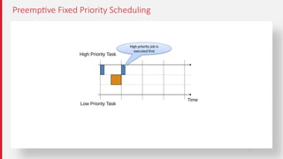 RTOS for Embedded systems and scheduling mechanisms | PPTX