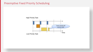 RTOS for Embedded systems and scheduling mechanisms | PPTX