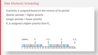 RTOS for Embedded systems and scheduling mechanisms | PPTX | Operating Systems | Computer ...