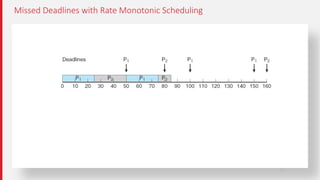 RTOS for Embedded systems and scheduling mechanisms | PPTX | Operating Systems | Computer ...