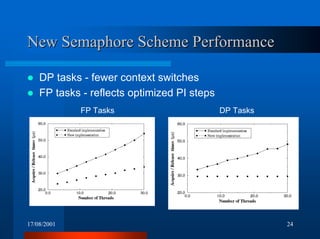 Rtos princples adn case study | PPT