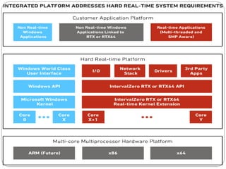 RTOS Real-Time Opertaing System | PPTX