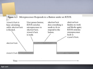 Rtos ss | PDF | Operating Systems | Computer Software and Applications