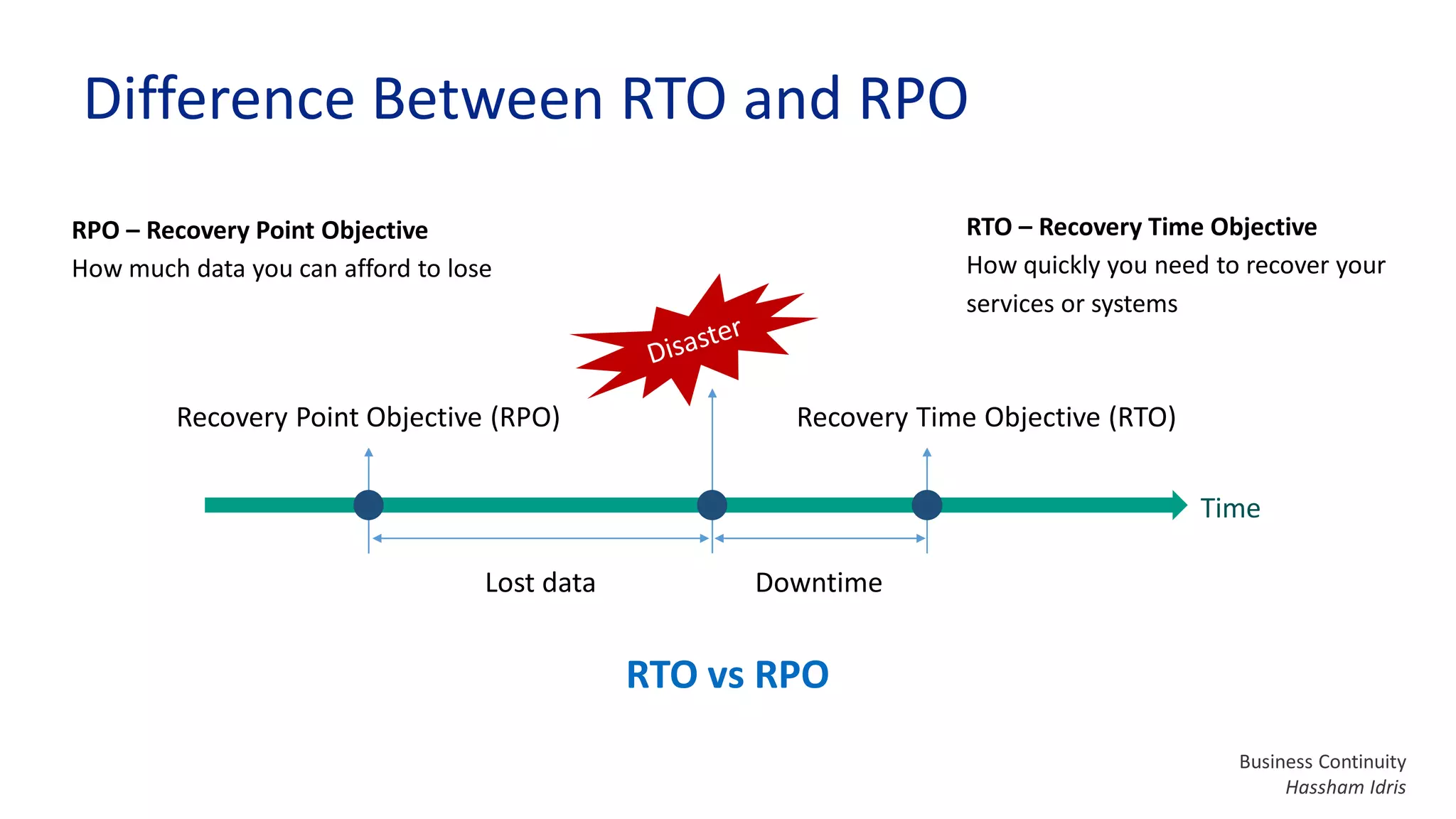 RTO+vs+RPO.pdf | Technology & Computing