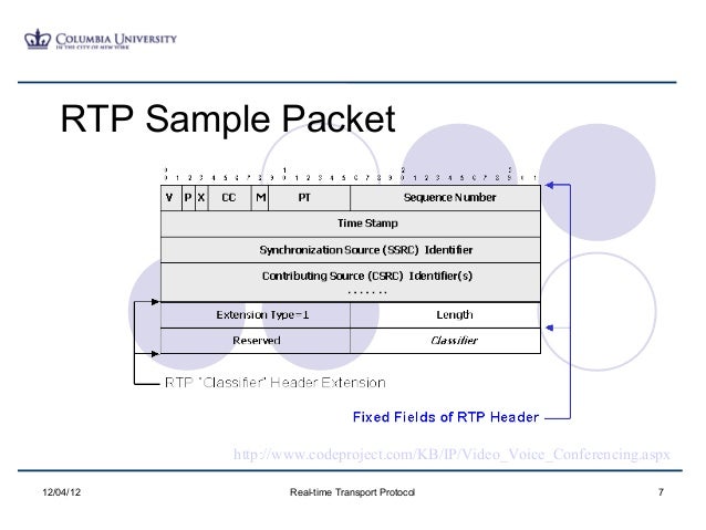 Rtp Header The Rtp Header According To Rfc 3550 Download Scientific Header Structure