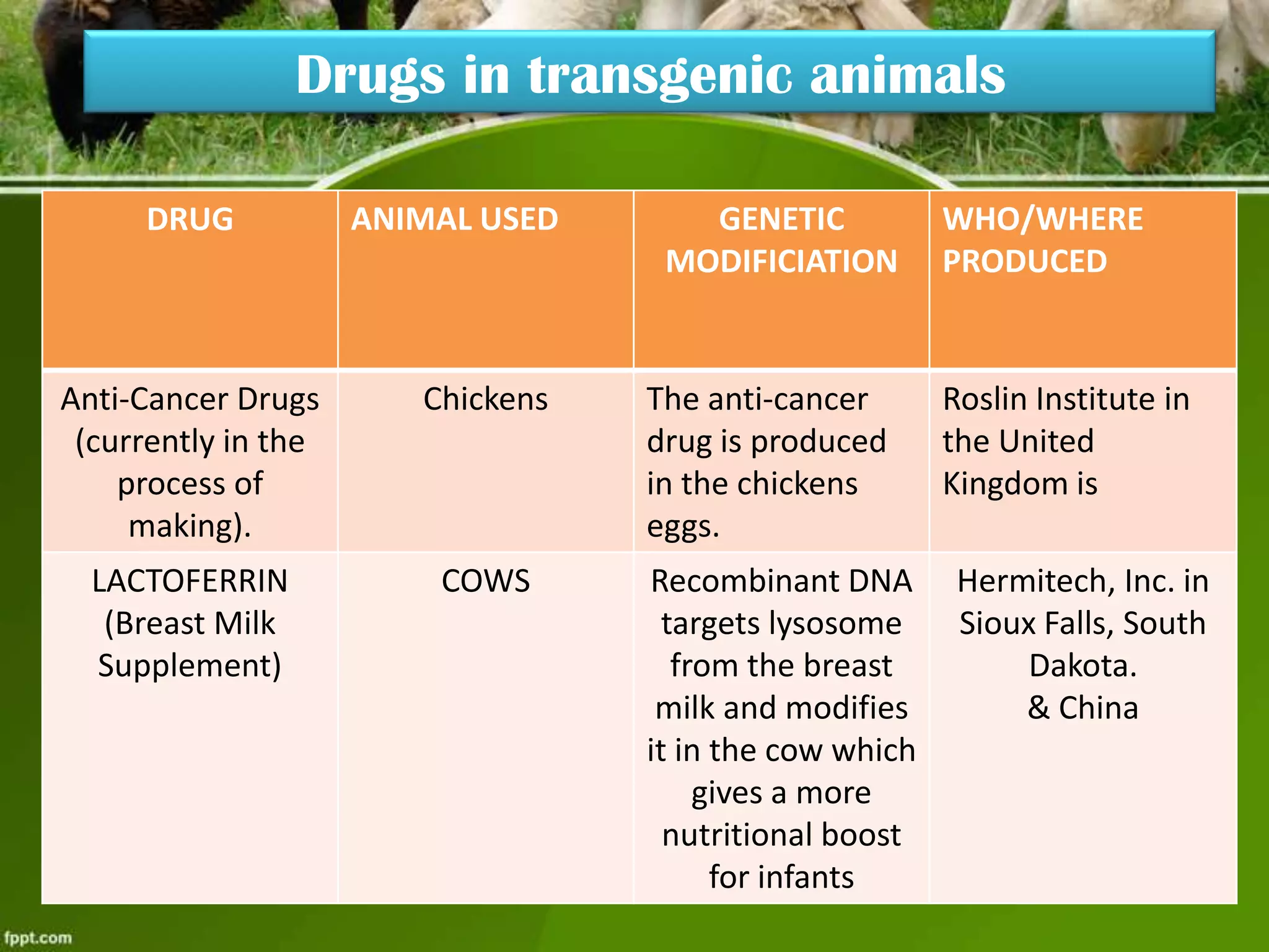 Recombinant therapeutic proteins | PPTX