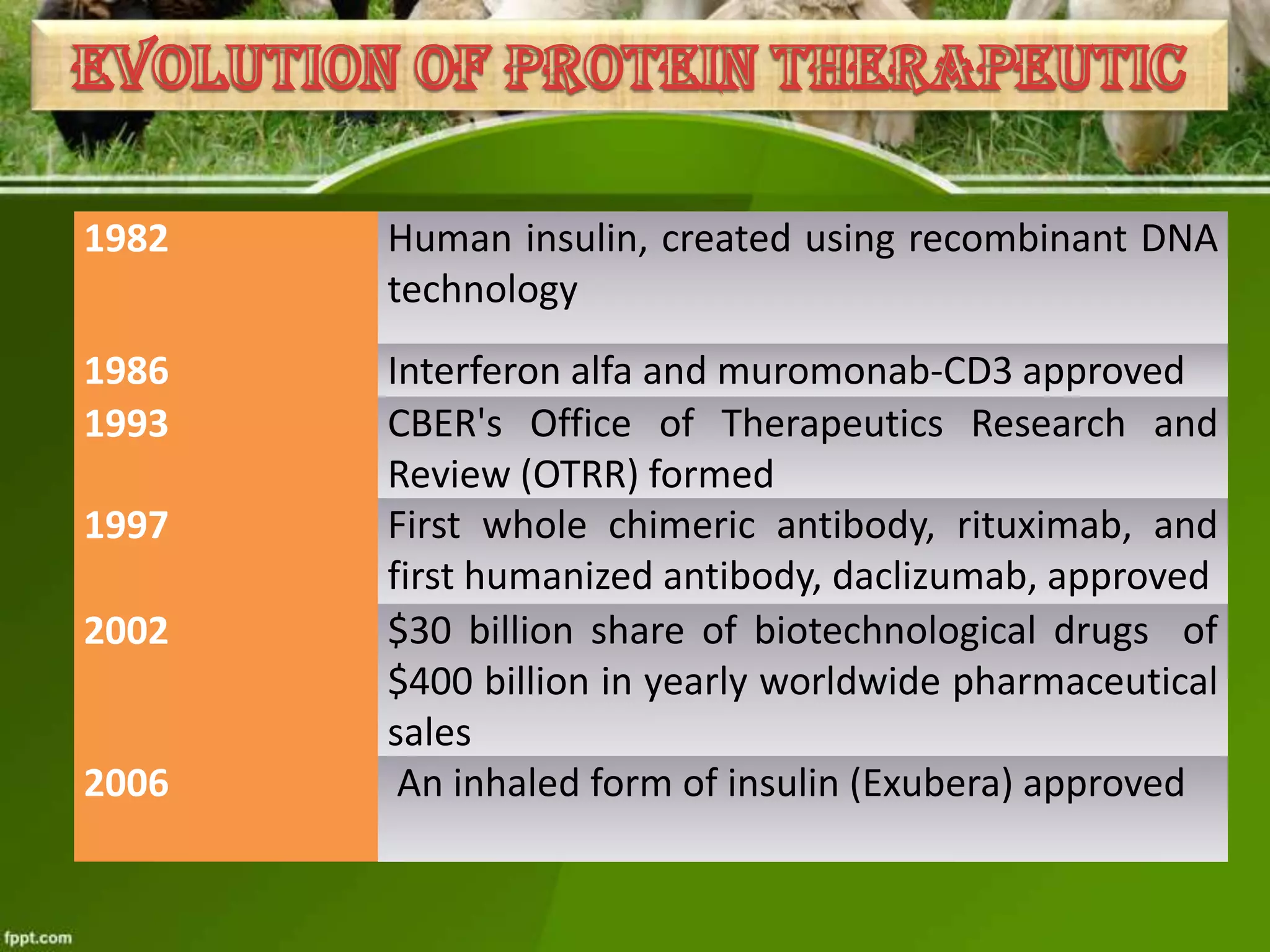 Recombinant therapeutic proteins | PPTX