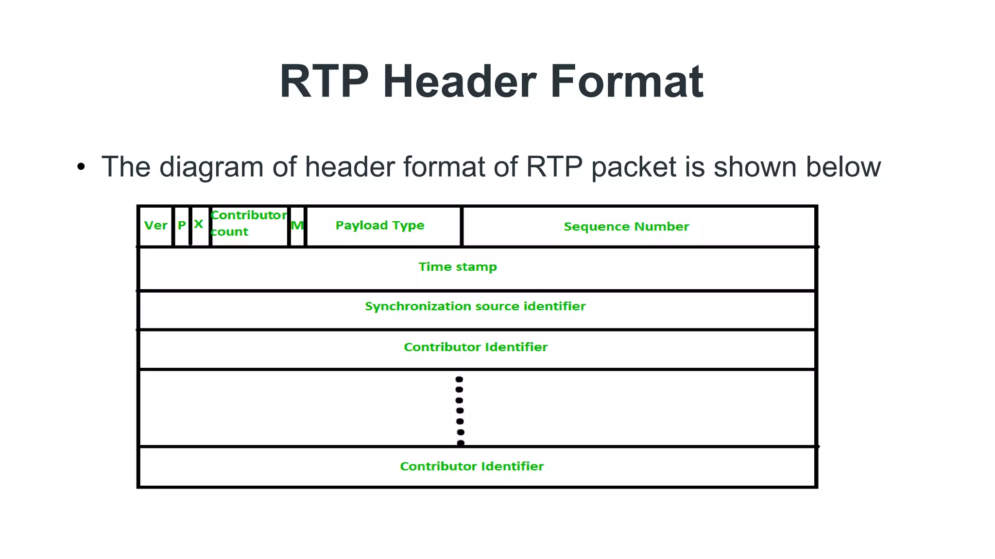 Real Time Transport Protocol | PPTX | Digital Audio | Computer Software ...