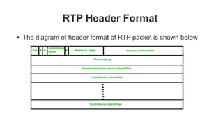 Real Time Transport Protocol | PPT