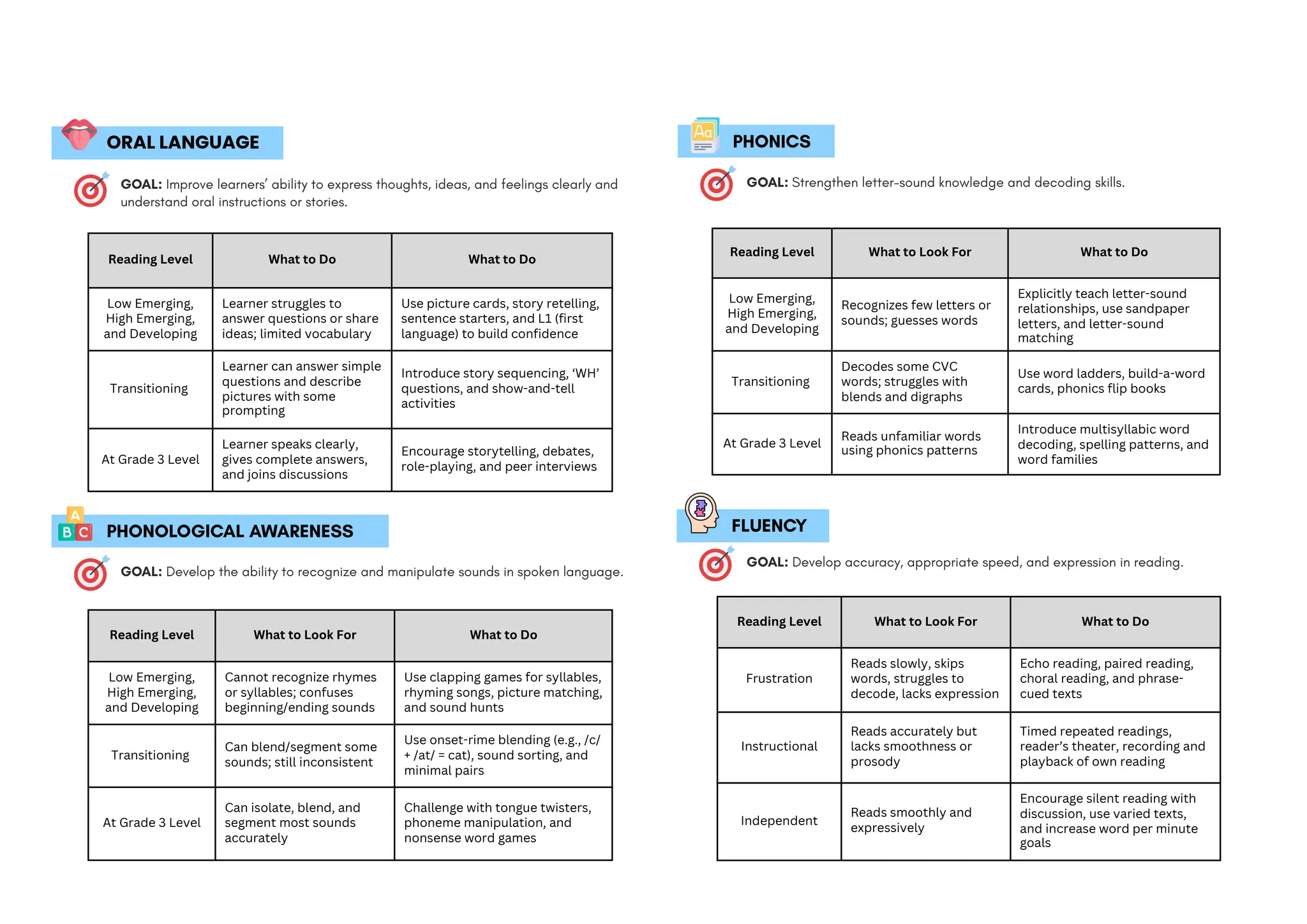 RTP_AR_KS1_Tutor's Guide_English [FOR REPRODUCTION].pdf
