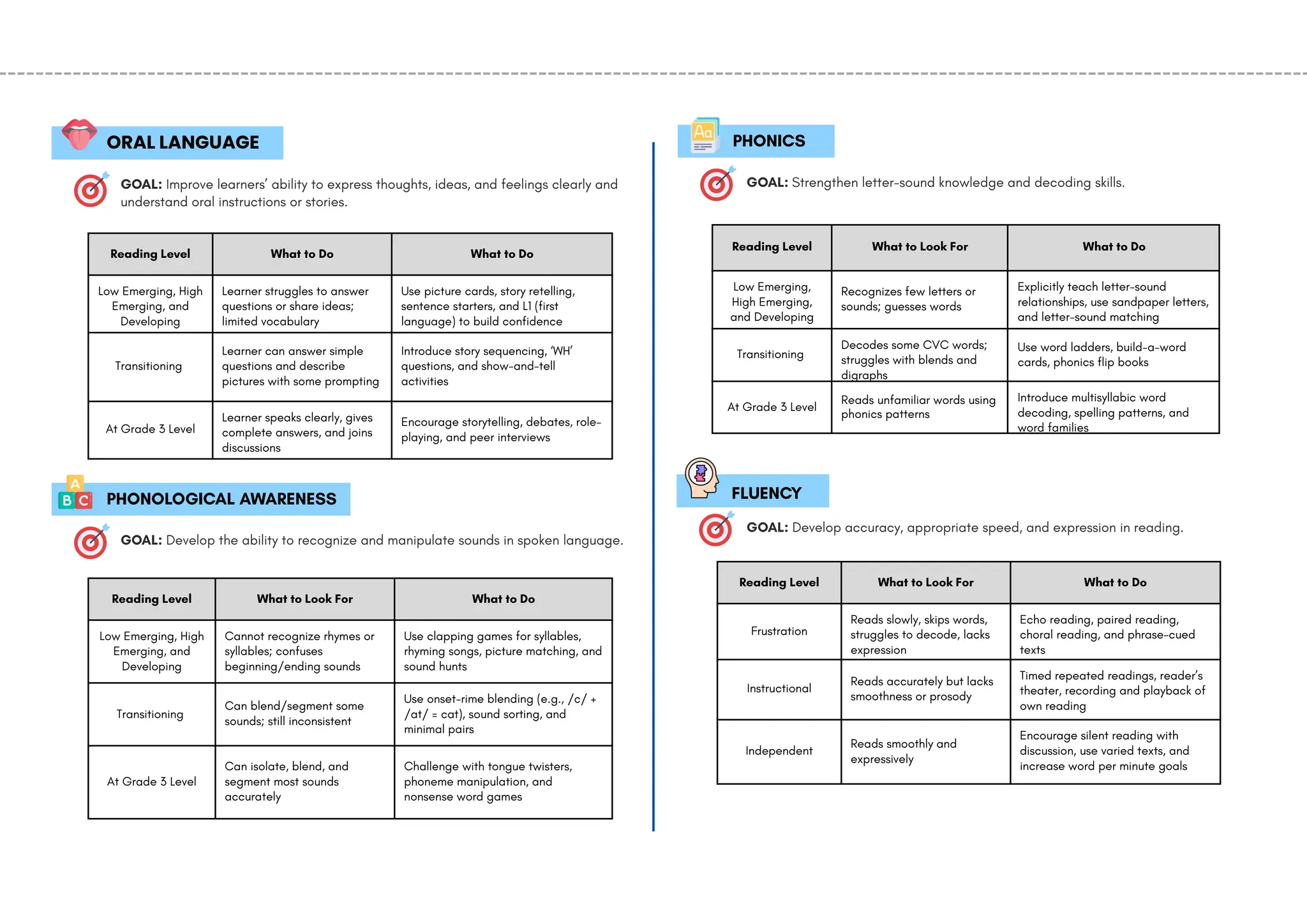 RTP_AR_KS1_Tutor's Guide_Filipino [FOR REPRODUCTION].pdf