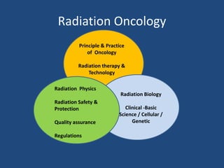 Radiotherapy : Past Present Future KMIO 2015 | PPTX