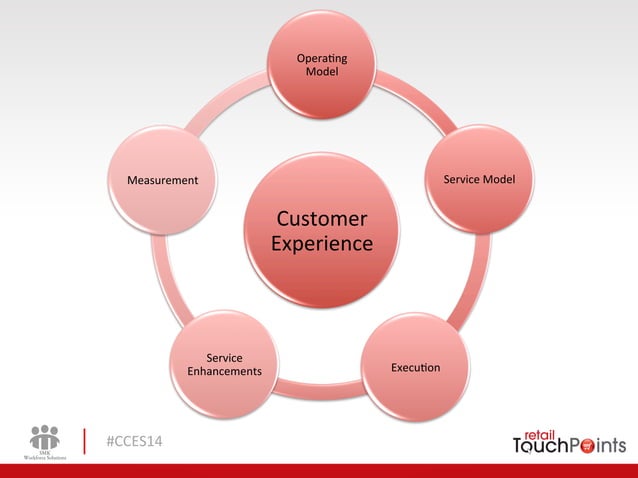 Rtp customer experience series 5 alert tech fv | PPT