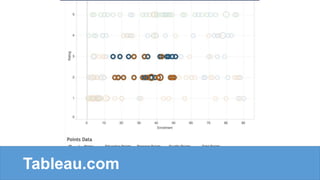 Tools for Data Design | PPT