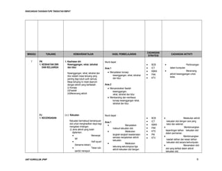 Rt pjpk tingkatan 4 | DOC