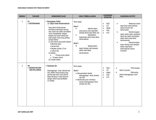 Rt pjpk tingkatan 4 | PPT