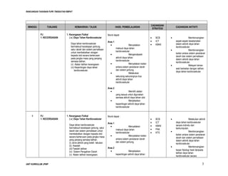 Rt pjpk tingkatan 4 | PPT