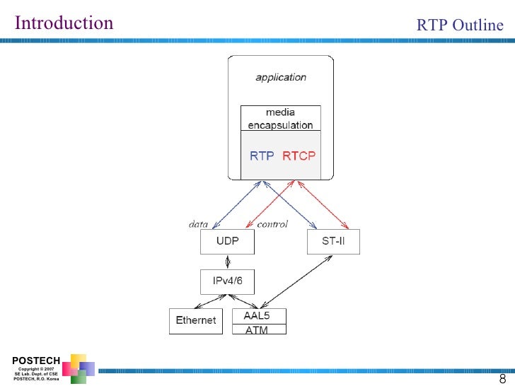 RTP.ppt