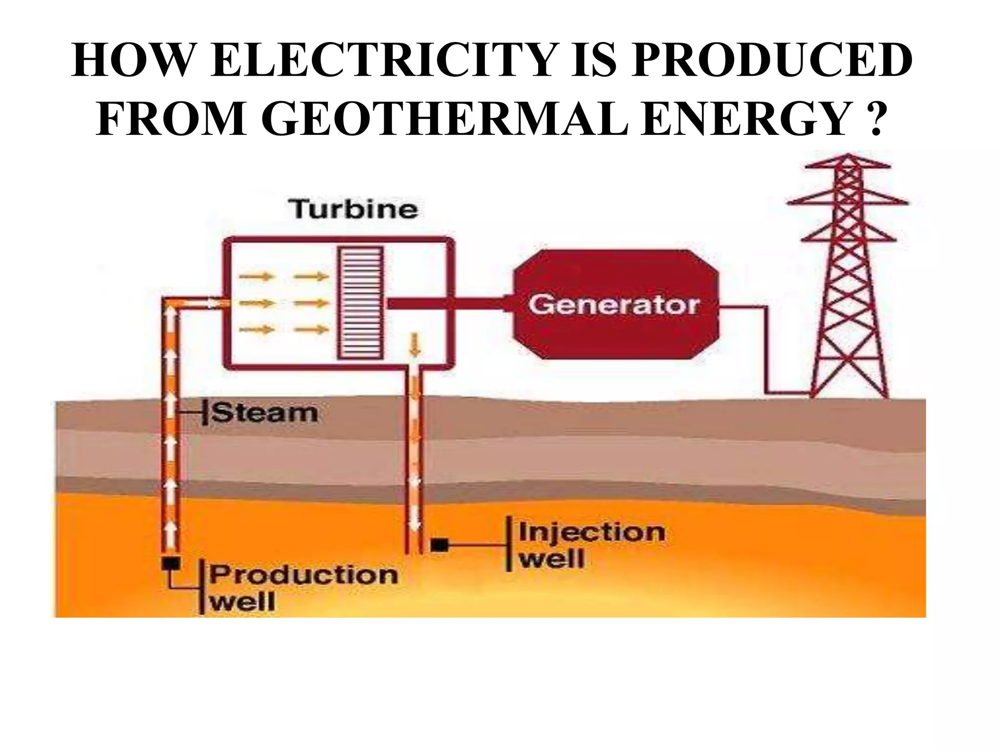 GEOTHERMAL ENERGY POTENTIAL OF INDIA | PPTX