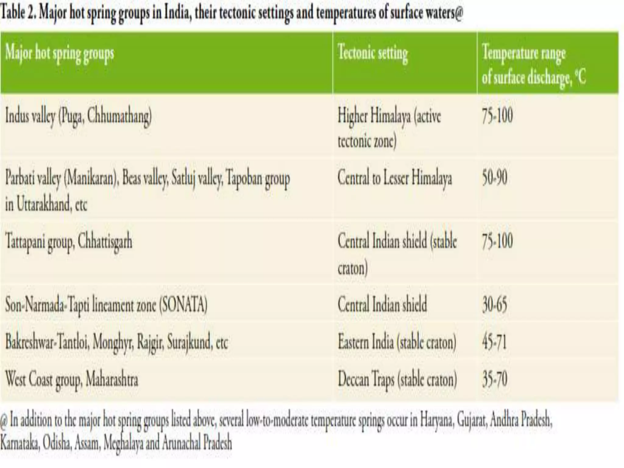 GEOTHERMAL ENERGY POTENTIAL OF INDIA | PPTX