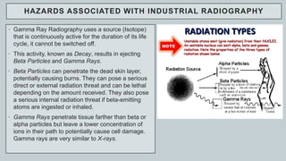 An Overview of Industrial Radiography | PPTX