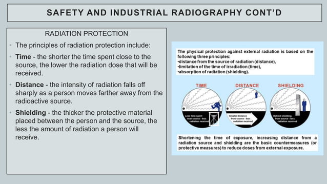 An Overview of Industrial Radiography | PPTX