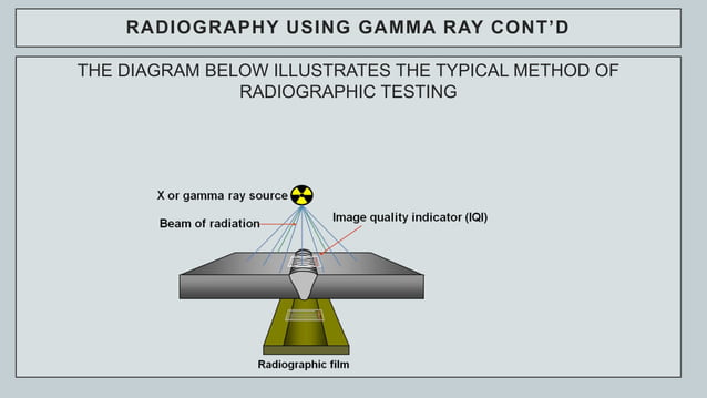 An Overview of Industrial Radiography | PPTX