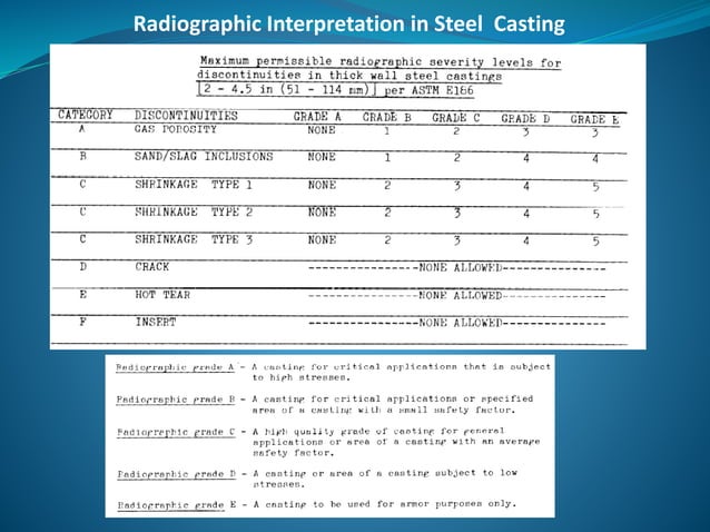 RT Presentation ON WELDING JOINTS FOR NEW | PPT