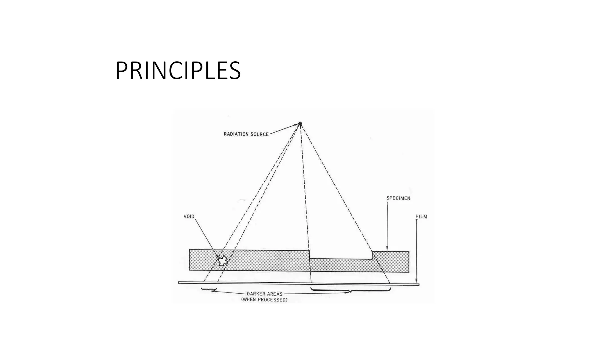 Radiography testing/ Xray Principle.pptx