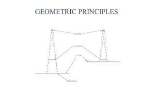 Radiography testing/ Xray Principle.pptx