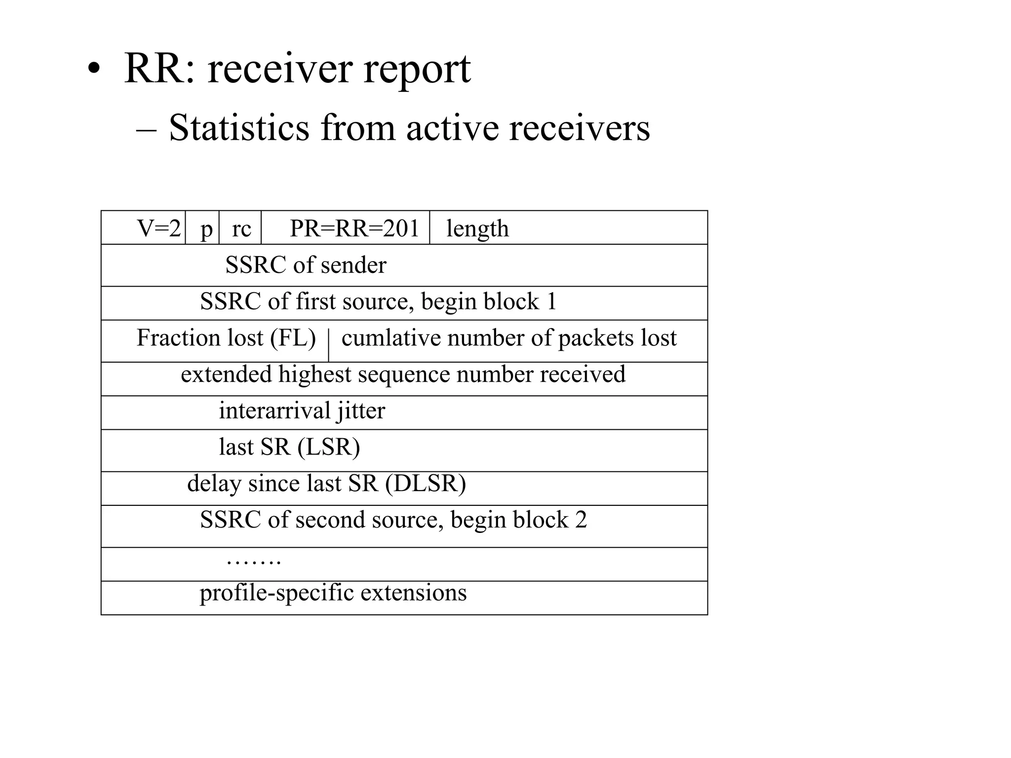 RTP_RTCP.ppt