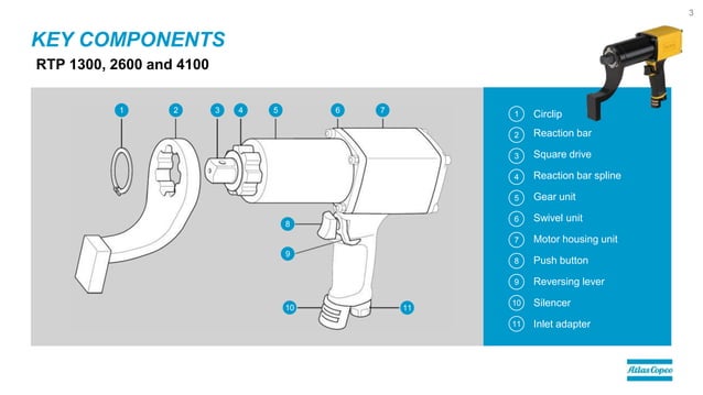 RTP Nutrunners From Atlas Copco | PPT