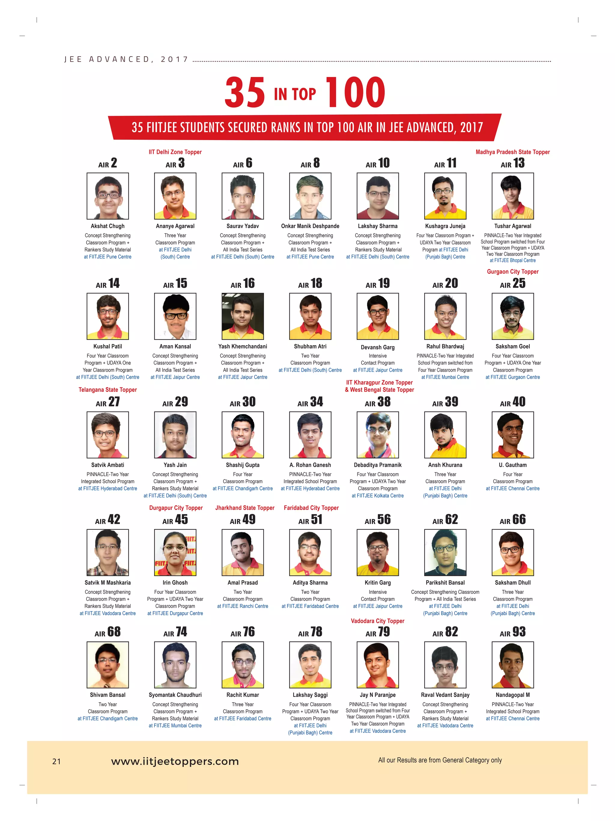 Rajasthan Talent Recognition Exam (RTRE) | PDF