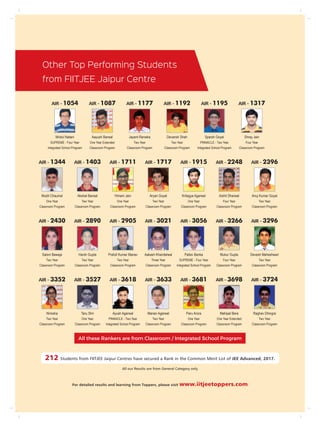 Rajasthan Talent Recognition Exam (RTRE) | PDF