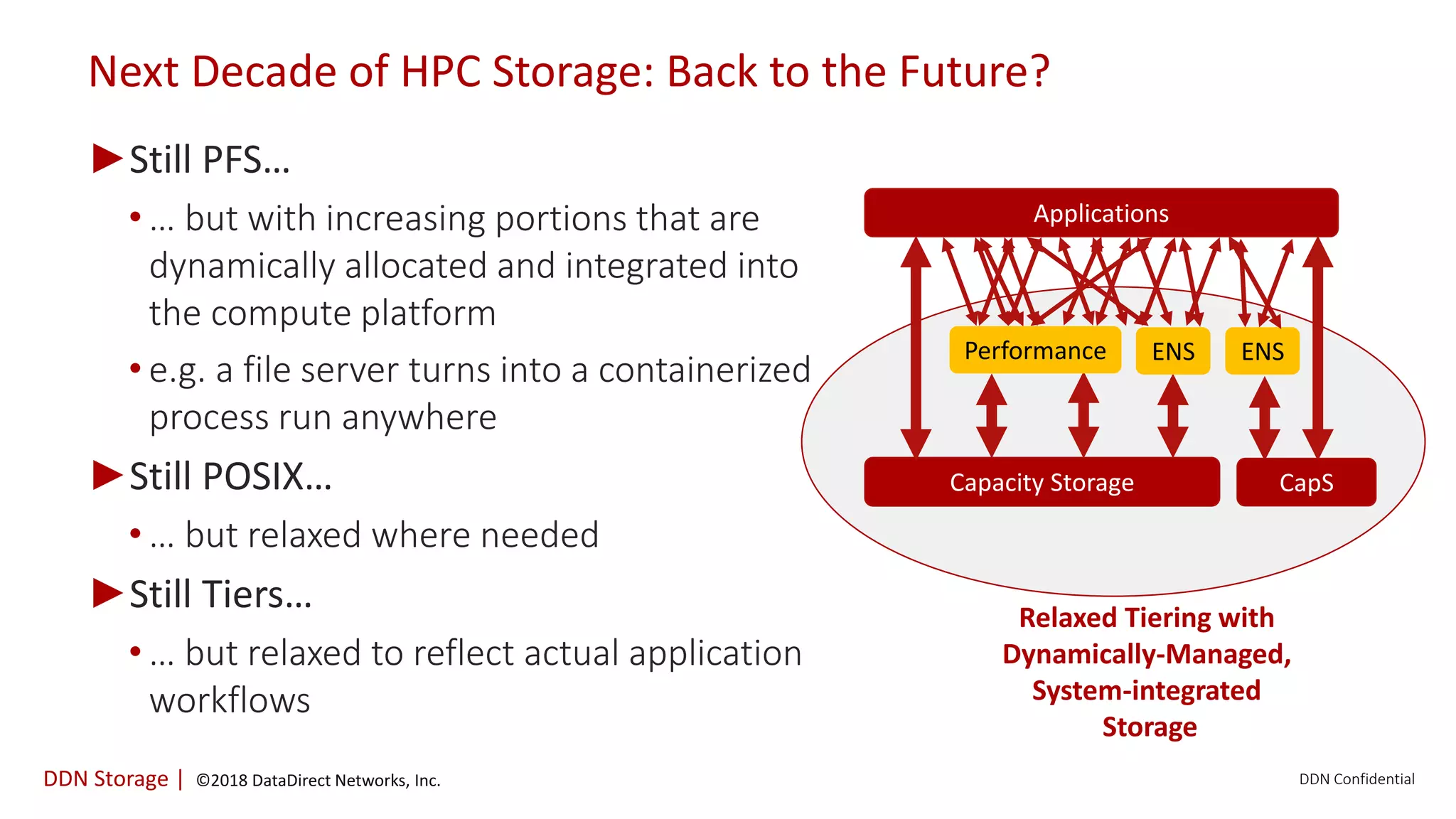 Long Live Posix - HPC Storage and the HPC Datacenter | PPT | Free Download