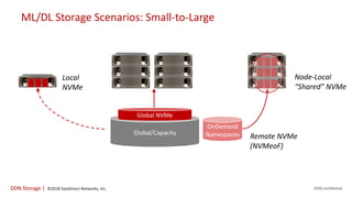 Long Live Posix - HPC Storage and the HPC Datacenter | PDF