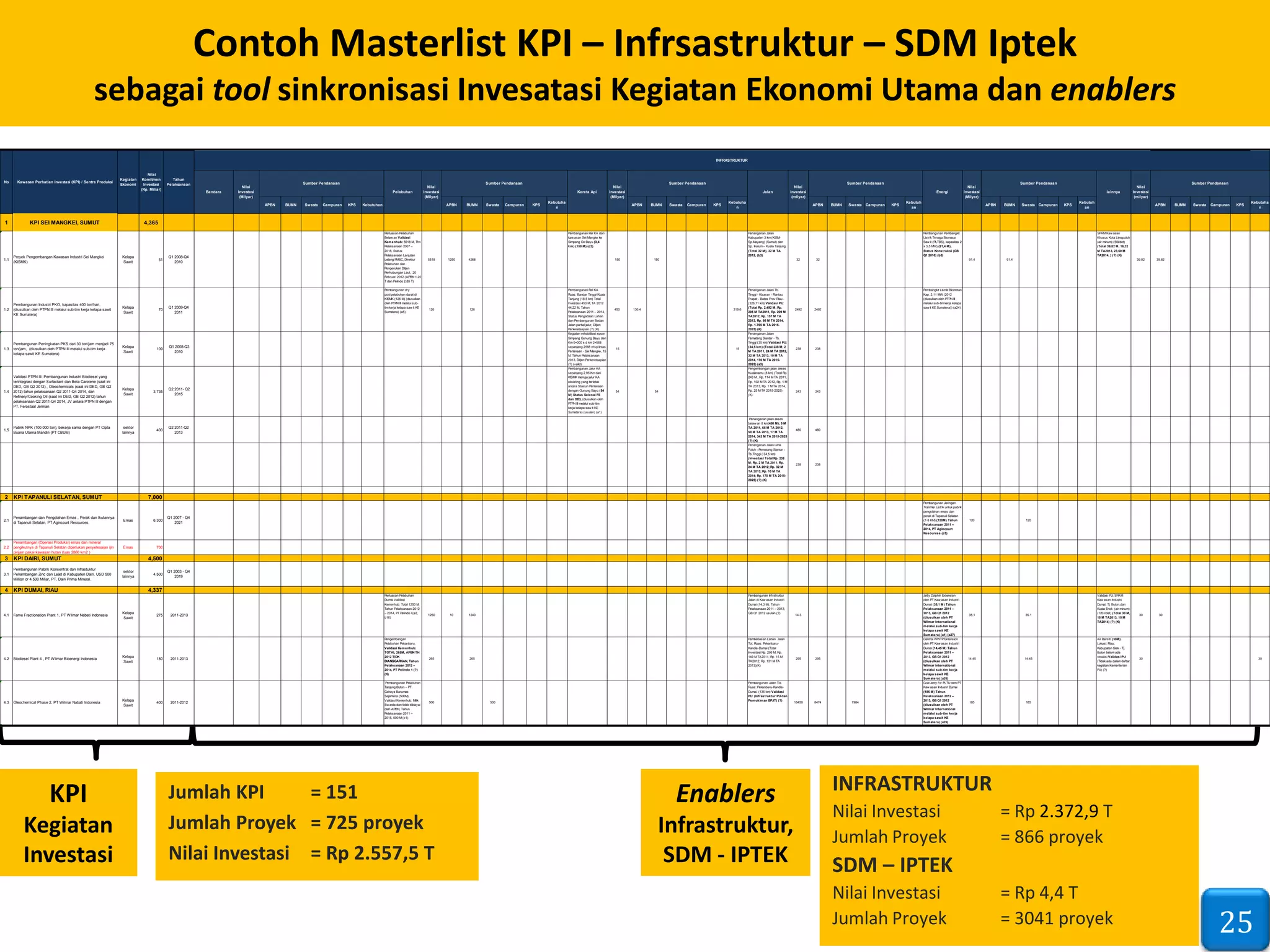 RANCANGAN Peraturan Presiden tentang Rencana Tata Ruang Kepulauan Maluku dan RTR Pulau Papua ...
