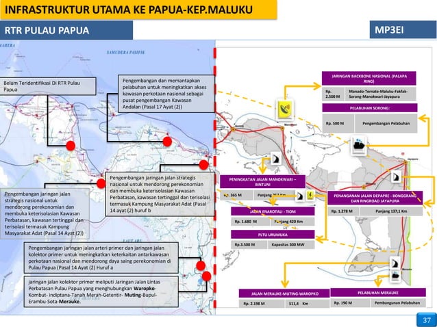 RANCANGAN Peraturan Presiden tentang Rencana Tata Ruang Kepulauan Maluku dan RTR Pulau Papua ...
