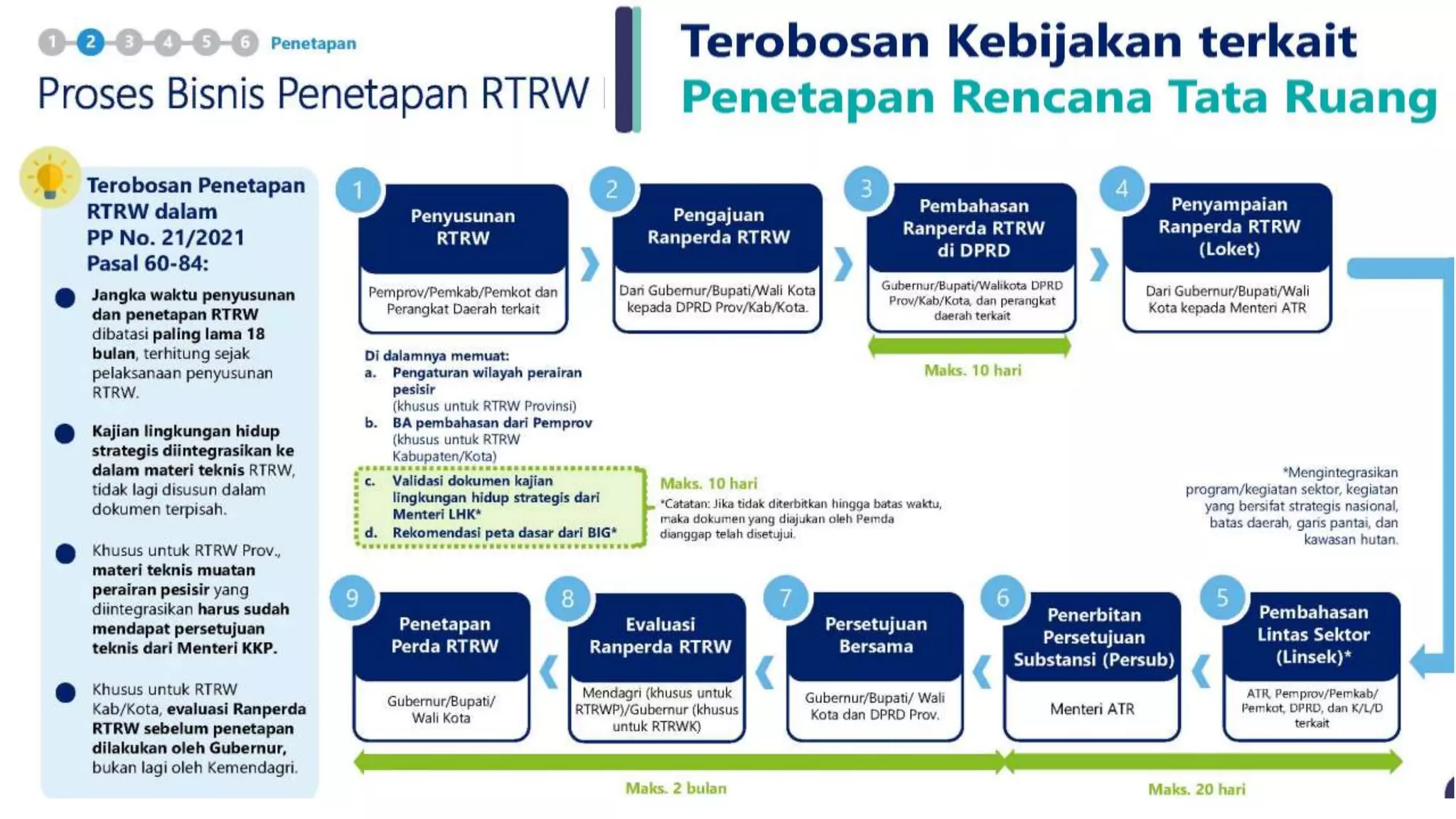 RTRW dan RDTR _ Pasca PP 21 2021 _ Tanah Bumbu.pptx